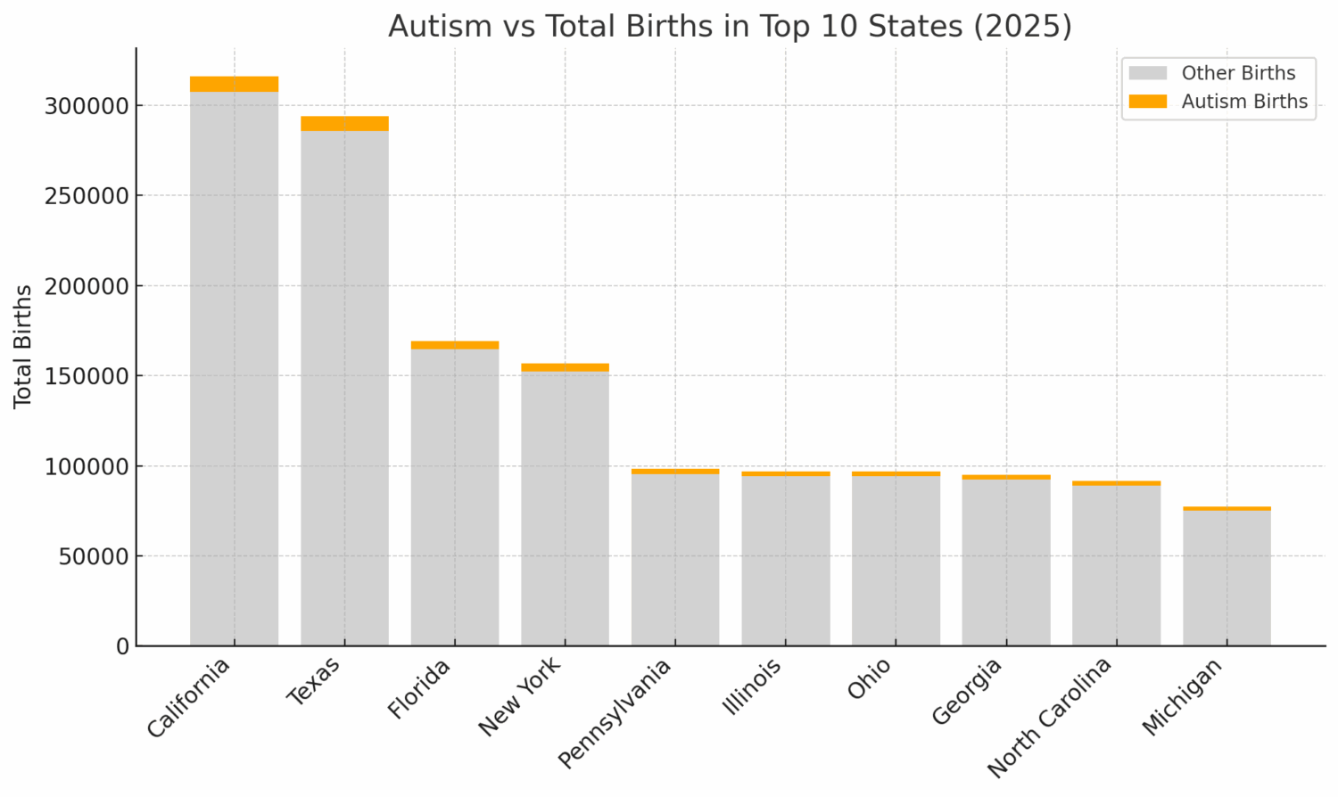 How Many Babies Have Been Born With Autism This Year? Updated 2026