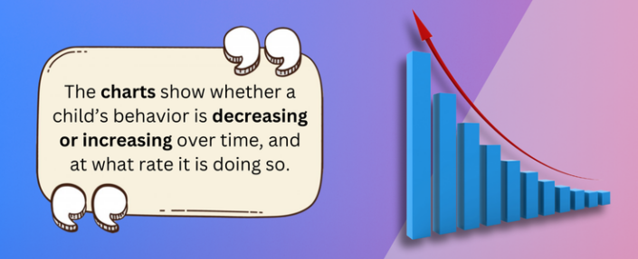 Demystifying the Standard Celeration Chart