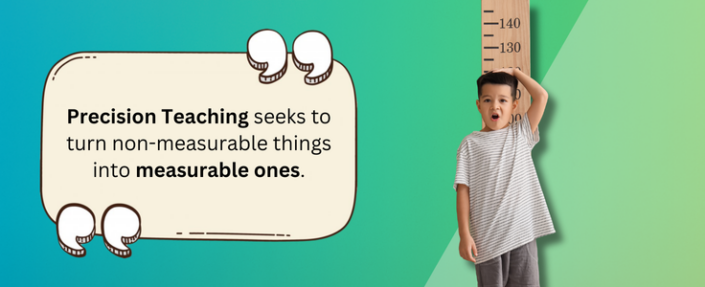 Precision Teaching Examples