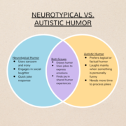 Can People with Autism Tell Jokes and Understand Humor?