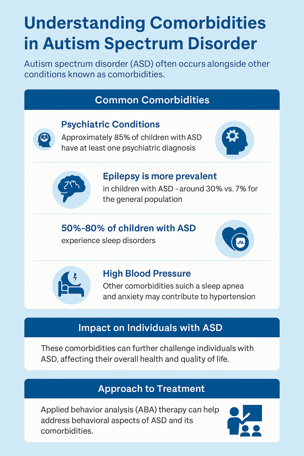 Autism and High Blood Pressure