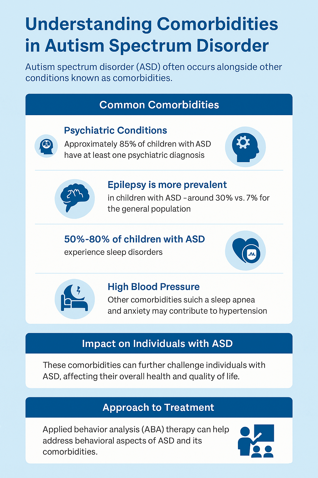 Autism and High Blood Pressure