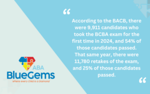 BCBA Exam Guide