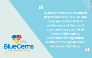 What is the Average Salary of a BCBA?